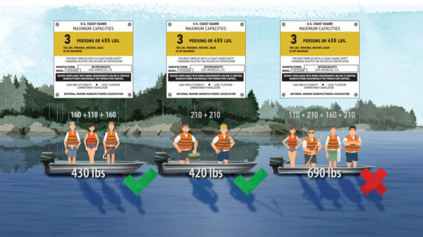 Boat Capacity and Horsepower Recommendations | Campfire Collective