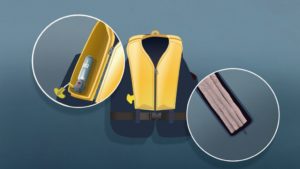 Life Jackets Classifications and Types | Campfire Collective