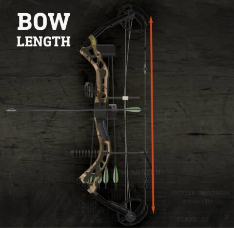 Beginner’s Guide to Selecting a Compound Bow | HUNTINGsmart!